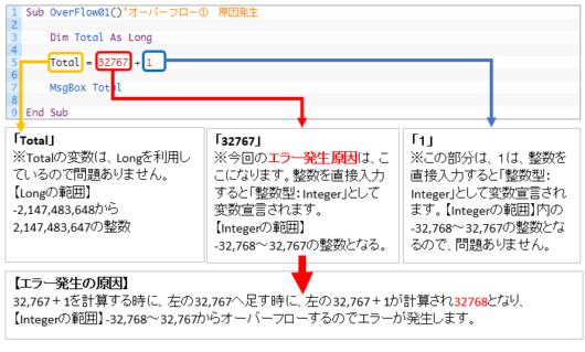 EXCEL VBA オーバーフローしました。（実行時エラー：6）エラー原因・修正・回避・対処・解決
