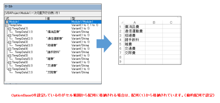 EXCEL VBA Option Baseの使い分け・Array・Join・Split関数・二次元配列・表データを格納