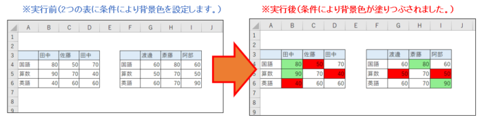 EXCEL VBA Union関数でデータの複数範囲を一つにまとめる！・条件に基づくセル色の変更